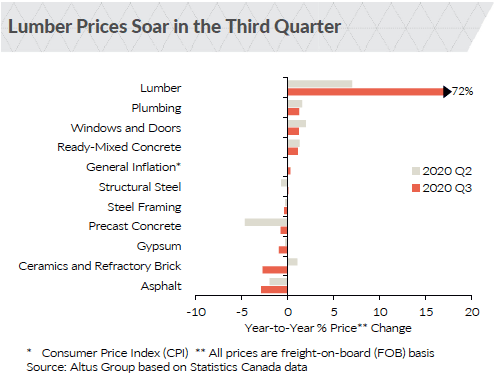Higher lumber costs among 2021 challenges | Home Builder Canada